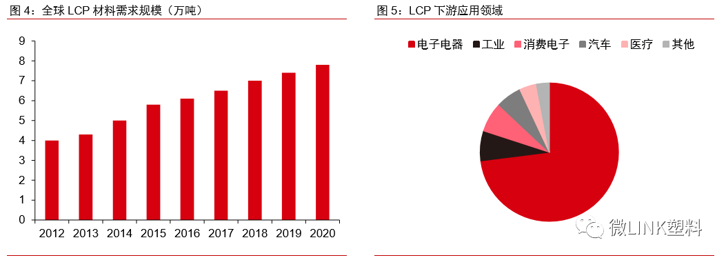 一文看懂LCP，5G 时代最有潜力的材料 | 先进院（深圳）科技有限公司-先进院（深圳）科技有限公司-柔性基材镀膜-金属镀膜-导电胶-电子浆料-贵金属浆料-屏蔽材料-吸波材料