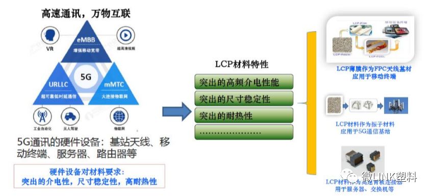 一文看懂LCP，5G 时代最有潜力的材料 | 先进院（深圳）科技有限公司-先进院（深圳）科技有限公司-柔性基材镀膜-金属镀膜-导电胶-电子浆料-贵金属浆料-屏蔽材料-吸波材料