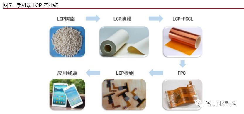 一文看懂LCP，5G 时代最有潜力的材料 | 先进院（深圳）科技有限公司-先进院（深圳）科技有限公司-柔性基材镀膜-金属镀膜-导电胶-电子浆料-贵金属浆料-屏蔽材料-吸波材料