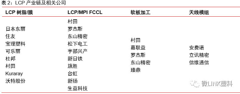 一文看懂LCP，5G 时代最有潜力的材料 | 先进院（深圳）科技有限公司-先进院（深圳）科技有限公司-柔性基材镀膜-金属镀膜-导电胶-电子浆料-贵金属浆料-屏蔽材料-吸波材料