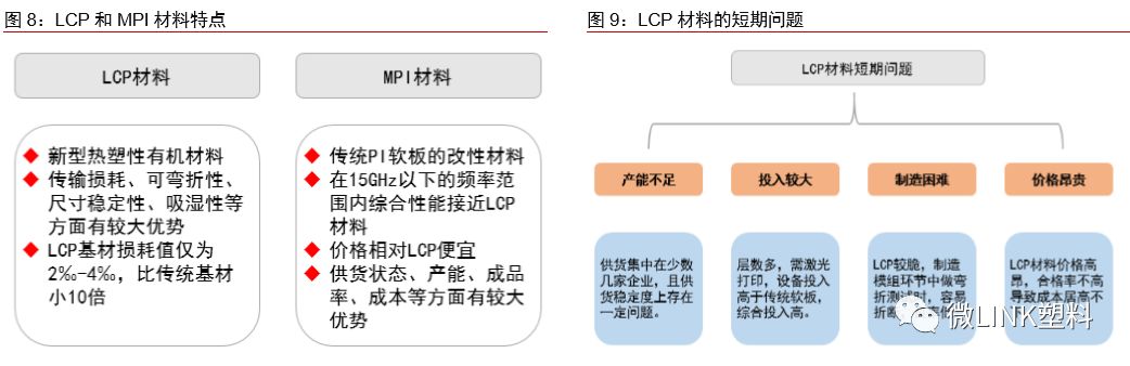 一文看懂LCP，5G 时代最有潜力的材料 | 先进院（深圳）科技有限公司-先进院（深圳）科技有限公司-柔性基材镀膜-金属镀膜-导电胶-电子浆料-贵金属浆料-屏蔽材料-吸波材料