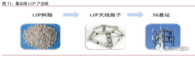 一文看懂LCP，5G 时代最有潜力的材料 | 先进院（深圳）科技有限公司-先进院（深圳）科技有限公司-柔性基材镀膜-金属镀膜-导电胶-电子浆料-贵金属浆料-屏蔽材料-吸波材料